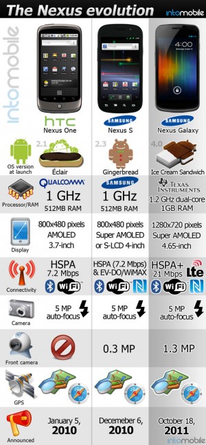 The Nexus Evolution chart