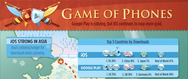 Game of Phones [Infographic]