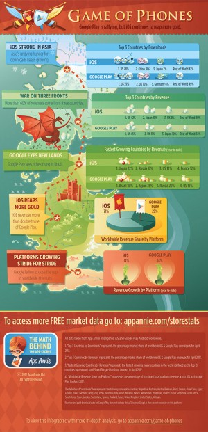 Game of Phones [Infographic]