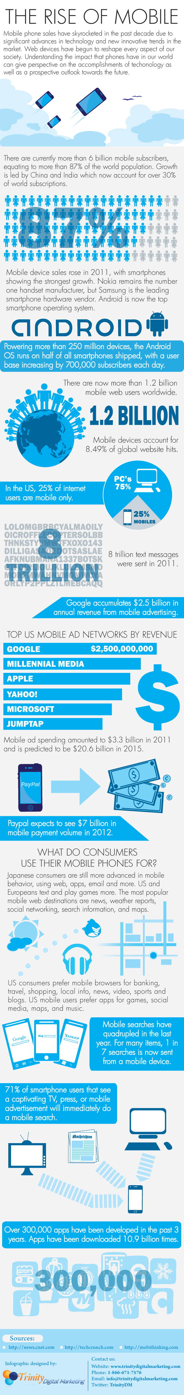 The rise of mobile infographic