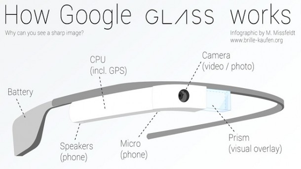 Infographic Reveals How Google Glass Functions