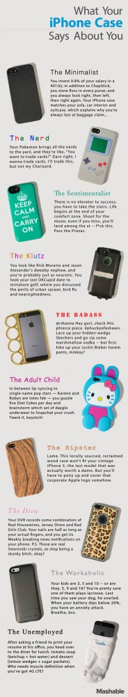 Are You A Hipster or a Diva? What Your iPhone Case Says About You ...