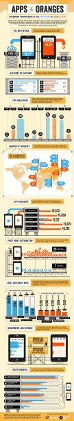 Infographic: A Fresh Look At Apple’s App Store VS. Google’s Play Store