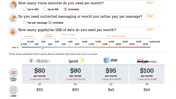 Looking For The Cheapest Wireless Plan? Check Out This Interactive Chart