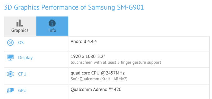 Europe will get the Snapdragon 805-powered Samsung Galaxy S5 LTE-A but ...